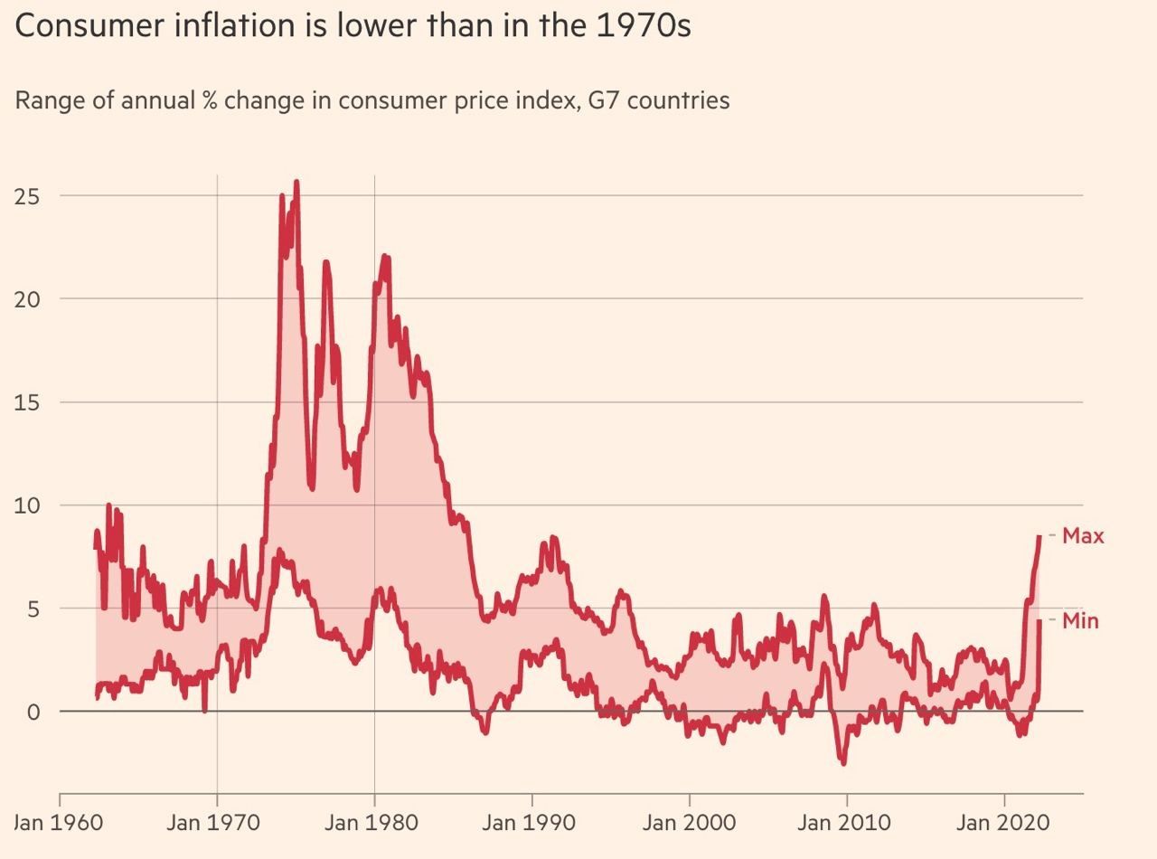 There's room to grow: inflation in the world's biggest economies is ...
